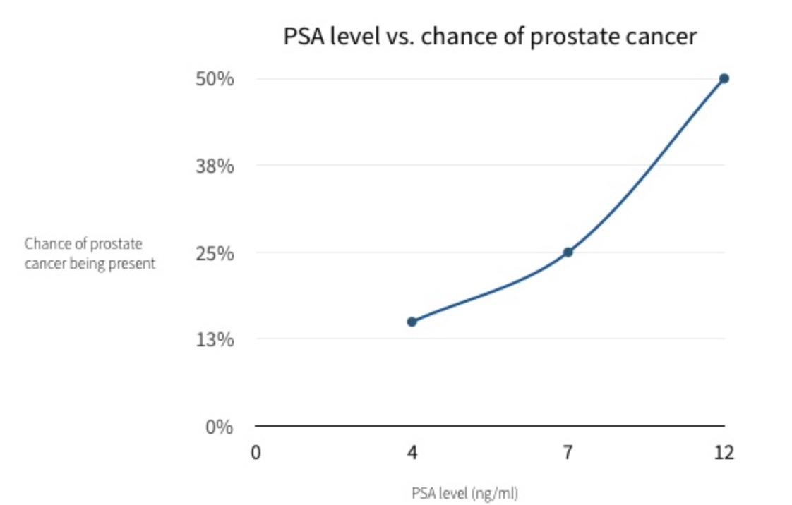 Comprehensive Prostate Cancer Guide | All You Need to Know